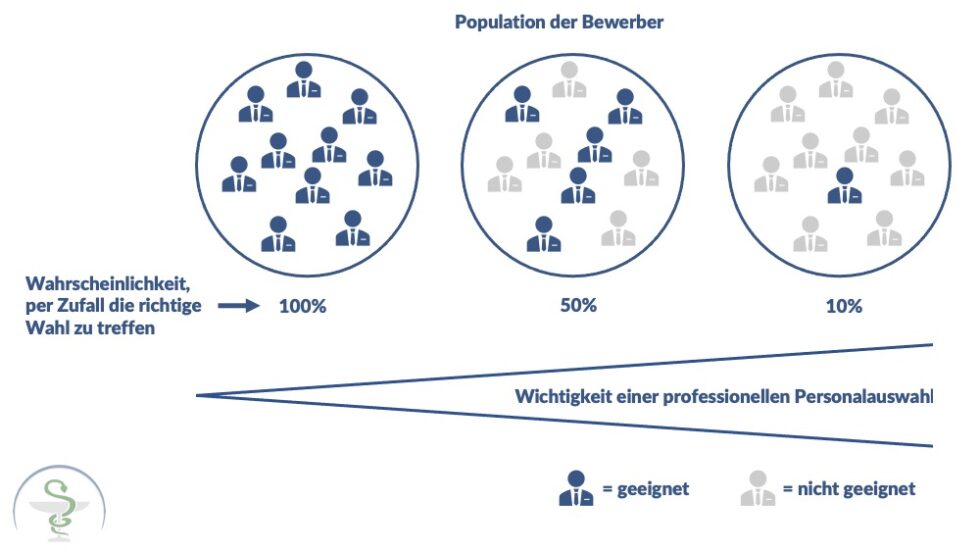 Personalauswahl – Der ultimative Leitfaden